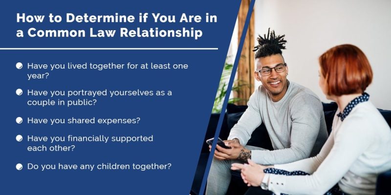 Separating Spouses: Common Law vs. Marriage Legal Rights